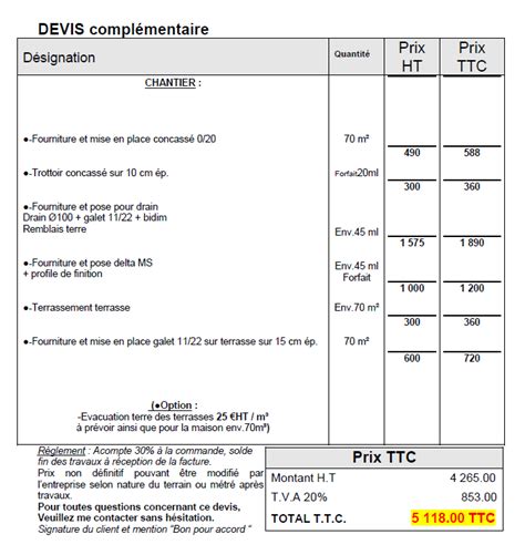 Besoin D Avis Devis Vrd Terrassement Urgent