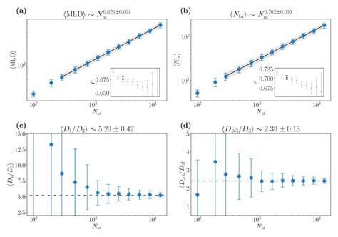 Scaling Of Topological Properties Of Uniformly Random Rna Sequences Download Scientific