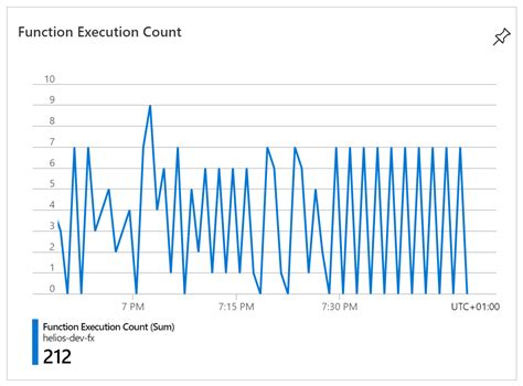 Scheduled Azure Functions Not Running Before Visiting Portal · Issue