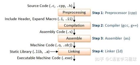 C语言中如何实现多文件编程 知乎
