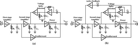 Small Signal Models A Single Feedback Loop And B Dual Active Feedback