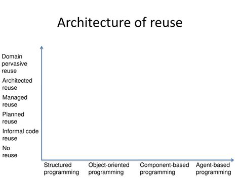 Ppt Cpsc 875 Powerpoint Presentation Free Download Id2042529