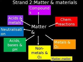 Grade 9 The Periodic Table Of The Elements In PowerPoint TPT