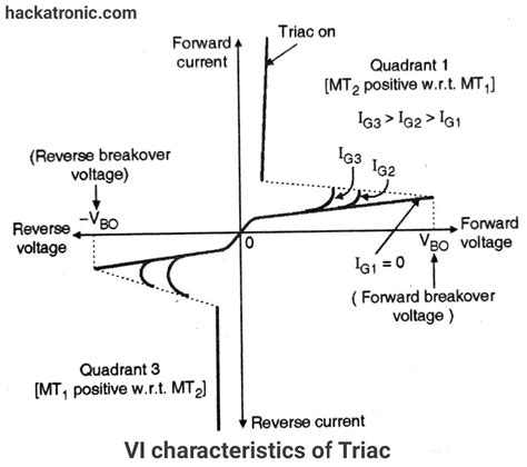 Triac Working Structure Vi Characteristic And Application Triac Working Structure Vi Characteristic And Application