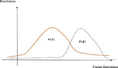 Figure 2 From A Multi Instance Learning Based Approach For Whitefly