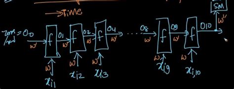 Learn About Sequential Data Processing With Rnns Lstms And Xlstms