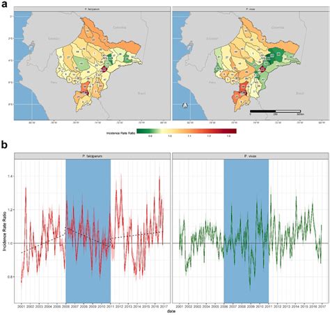 spatial and temporal effects of minimum temperature on malaria