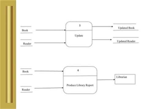 Data Flow Diagram For Library Management System Ppt