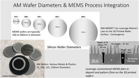 3d Printed Mems Wafers And Sensors For Harsh Environment Applications Youtube