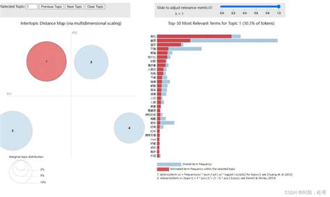 基于python大数据的京东产品评论的情感分析的研究，包括snwonlp情感分析和lda主题分析 阿里云开发者社区