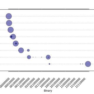 Binary Distribution For Each Cluster Label Download Scientific Diagram