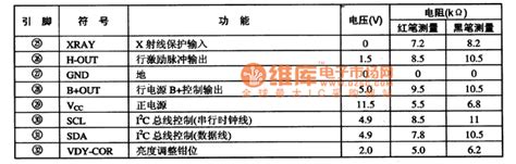 Pin Functions And Data Of The Integrated Circuit Automotive Circuit Circuit Diagram SeekIC Com