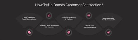 Boost Customer Satisfaction With Salesforce Integration With Twilio