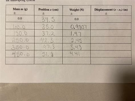 Solved 1 Using Excel Plot Weight In Newtons Versus