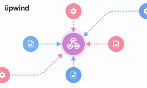 Intelligently Utilize Upwind Findings In Your Devsecops Workflow Upwind