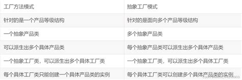 Java设计模式(二)工厂模式 Csdn博客 Java设计模式(二)工厂模式 Csdn博客