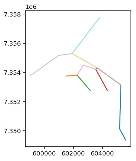 Python Making A Networkx Network From Geodataframe Of A Line How2 Make The Network Edges