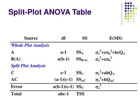 Ppt Statistical Analysis Powerpoint Presentation Free Download Id
