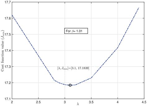Improved Control Of Integrating Cascade Processes With Time Delays Using Fractional Order