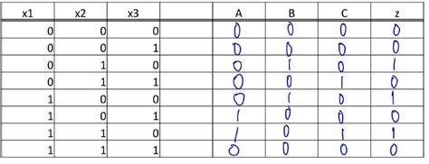 Solved Find The Expression For The Output Z F X1 X2 X3