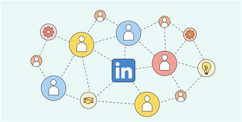 maximising linkedin content a guide to effective posting