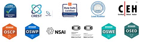 Security Control Validation Smarttech247