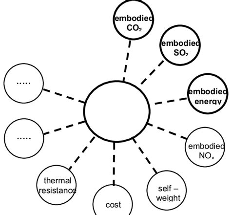 Environmentally Based System Model Bold The Most Important Download Scientific Diagram