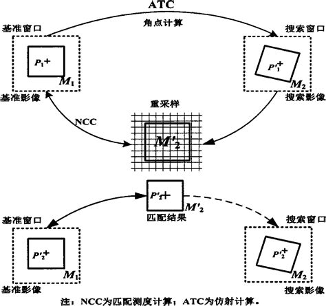 Least Squares Matching Patented Technology Retrieval Search Results