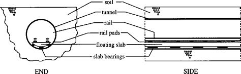 Figure 1 From Vibration Isolation Performance Of Floating Slab Track Used In Underground