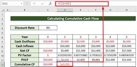 How To Calculate Cash Flow In Excel Examples