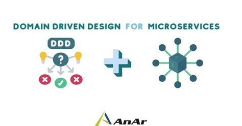 How to use Domain Driven Design for Microservices? - AnAr Solns