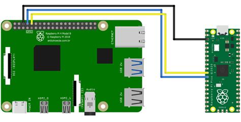 Comunicação Raspberry Pi E Raspberry Pi Pico Usando Interface Serial