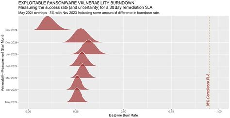 Richard Seiersen On Linkedin Ciso Devsecops Cybersecurity Informationsecurity Infosec Crq…