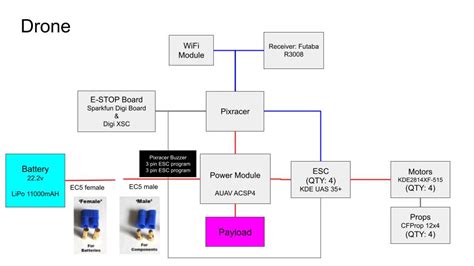 Drone Design Hands On Robots For Roboticists