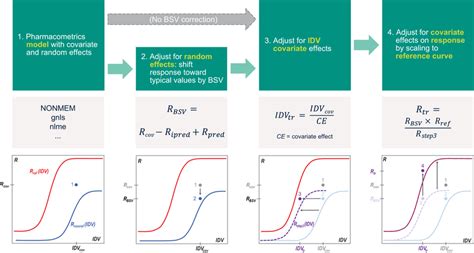 Schematic Of The Visualization Of Variability‐aligned Download
