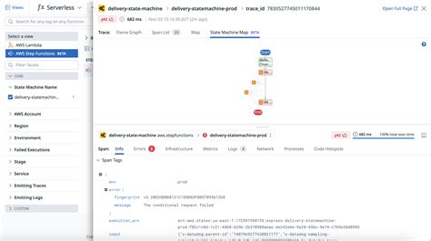 Serverless Monitoring For Aws Step Functions