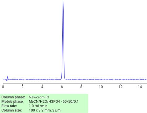 Ziprasidone Sielc Technologies
