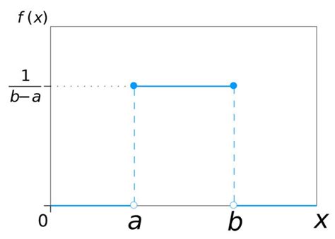 How To Run A Monte Carlo Simulation In Excel Key Steps