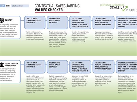 System Review Tools Contextual Safeguarding