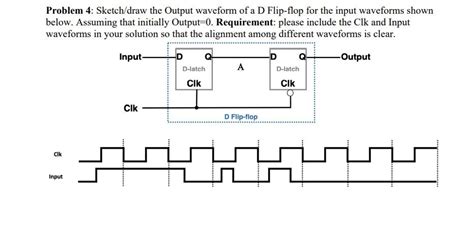 Solved Problem 4 Sketchdraw The Output Waveform Of A D