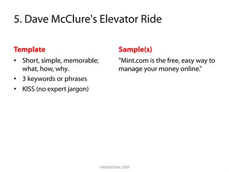 Proven Templates For Writing Value Propositions That Work PDF