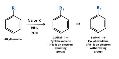 Birch Reduction Purechemistry