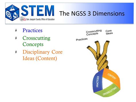 Integrating Modeling Into The 3 Dimensions Of Ngss Ppt Download