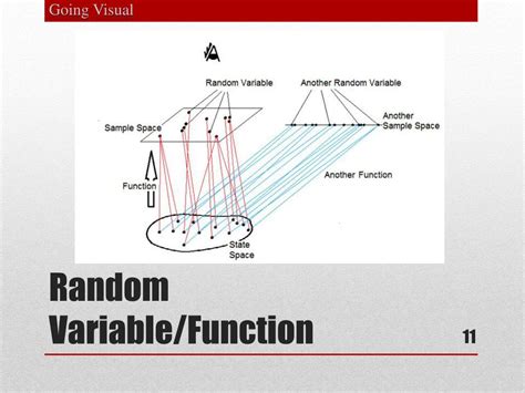 Ppt Understanding Random Variables And Their Spaces In Probability