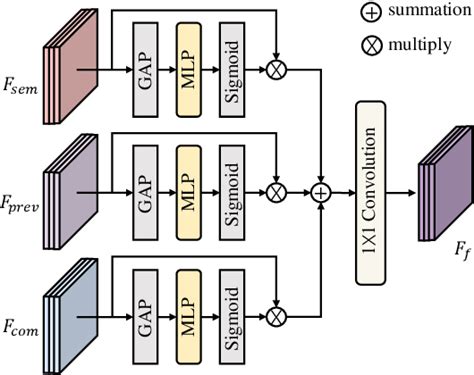 Ssc Rs Elevate Lidar Semantic Scene Completion With Representation Separation And Bev Fusion