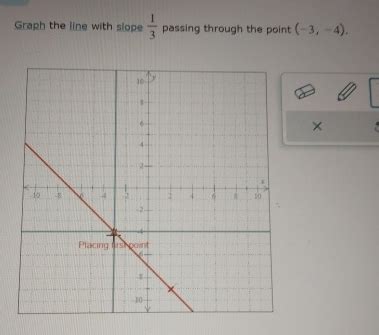 Solved Graph The Line With Slope 1 3 Pass Through The Point Chegg Com