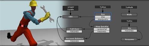 Bolt Vs Playmaker Which Is The Best In Unity VionixStudio