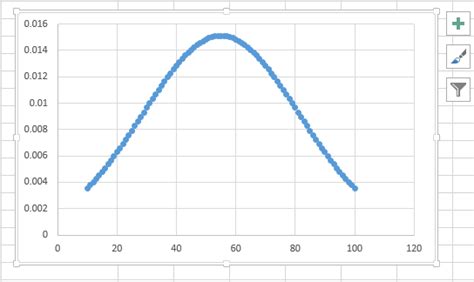 How To Create A Bell Curve Chart Template In Excel