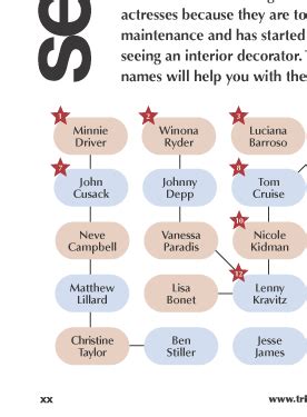 Sex Degrees Matt Damon