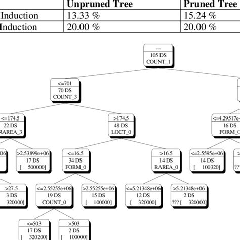 Error Rate For The Classifier Estimated With Cross Validation
